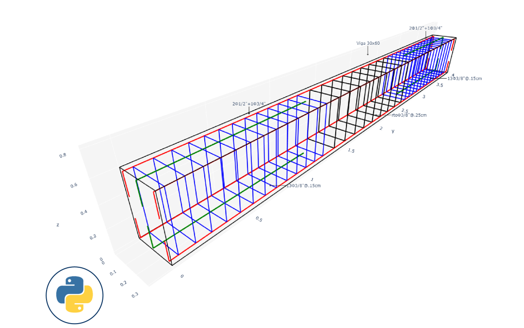 Python Aplicado a la Ingeniería Estructural (Enero 2024) | Gesconvial